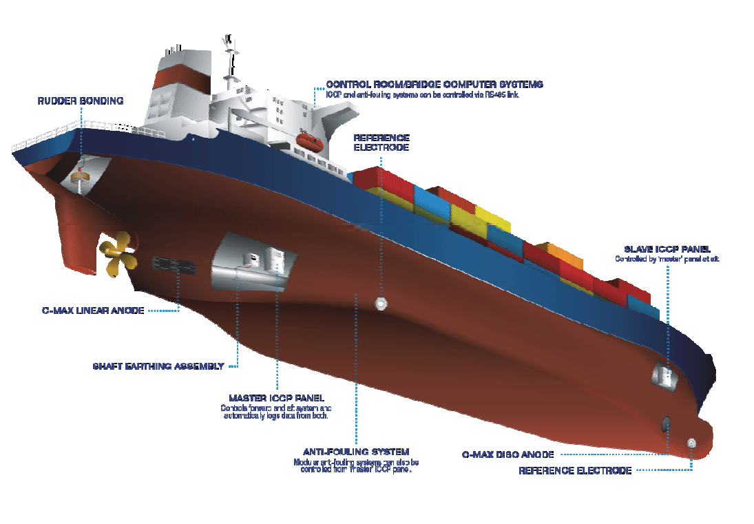 Proteção Catódica e suas Normas Técnicas | IEC - Instalações e ...